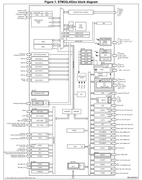 stm32 总线框图 stam32工作框图 csdn博客