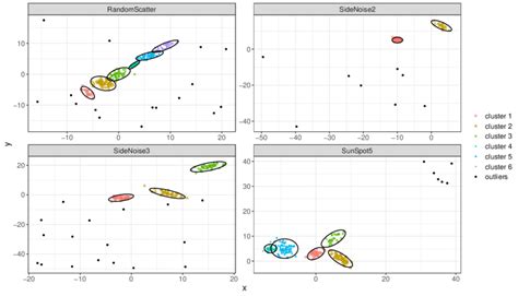 Plots Of The Small Sample Size Two Dimensional Scenarios Download