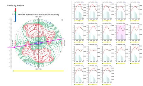 Experimental Variograms And Variogram Fans