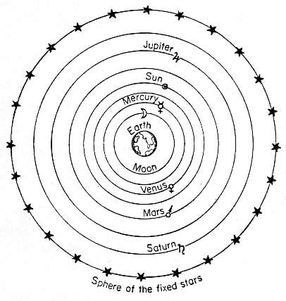 Pythagoras Astronomy