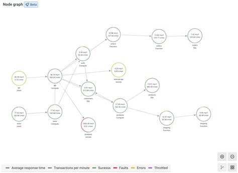 节点图Node graph Grafana 教程