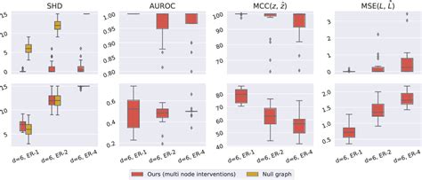 Figure 13 From Learning Latent Structural Causal Models Semantic Scholar