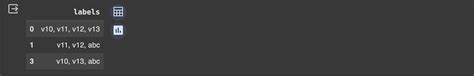 Filter Dataframe With St Multiselect Based On Column That Contains Array Using Streamlit