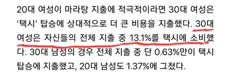 블라인드 썸·연애 여자들이 돈을 못모으는 이유news