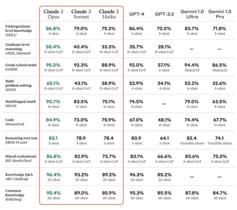 anthropic claude features benchmarks versions api tutorial