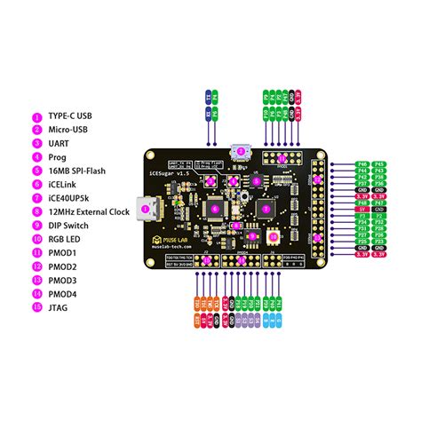 icesugar fpga development board open source risc v