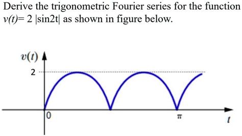 Solved Derive The Trigonometric Fourier Series For The Function V T 2 Sin 2t As Shown In