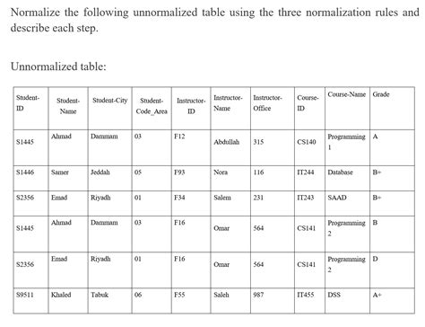 solved normalize the following unnormalized table using the