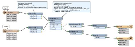 How To Compare Two Excel Lists For Matched And Non Matched Items When Comparing Each List To One
