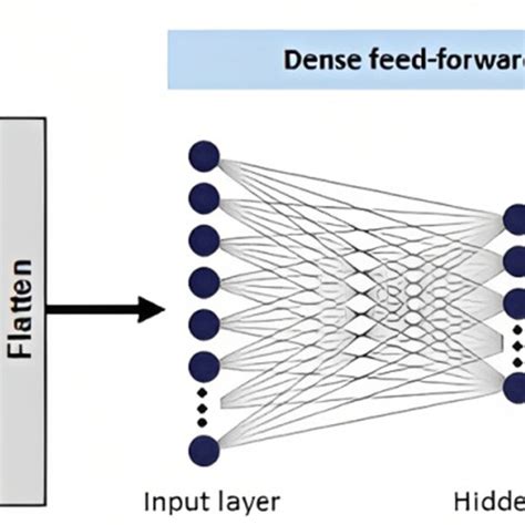 Proposed Neural Network For Fuel Consumption Prediction Based On