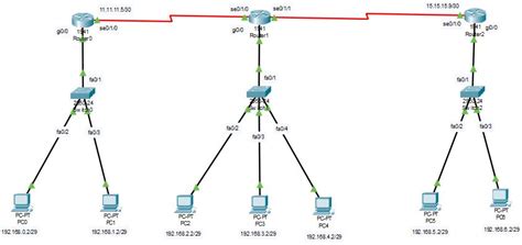 Konfigurasi Inter VLAN Routing Pada Cisco Packet Tracer Yan Paul Pala Langan