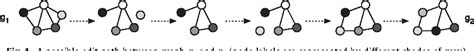 Figure 1 From Improving Vector Space Embedding Of Graphs Through