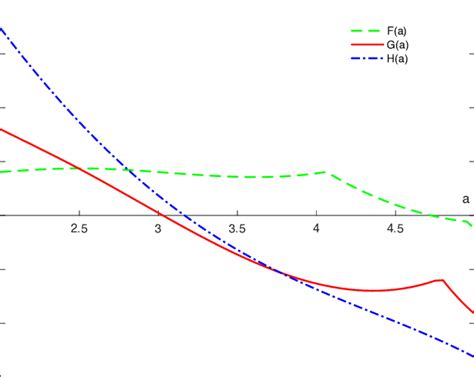 Entanglement Detection Based On Λ1 Moments And Pt Moments The Dot Download Scientific Diagram