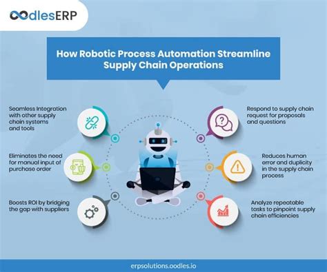 Robotic Process Automation Streamlining Business Operations Tech New