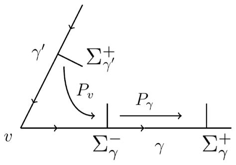 The Local Pv And Global Pγ Poincaré Maps Along A Heteroclinic Orbit Download Scientific