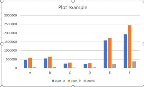 Ggplot2 Plot A Multivariate Histogram In R Stack Overflow