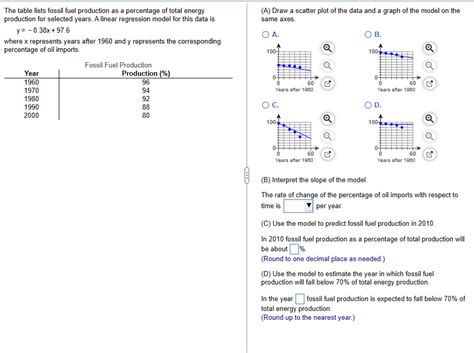 Solved A Linear Regression Model For The Revenue Data For A