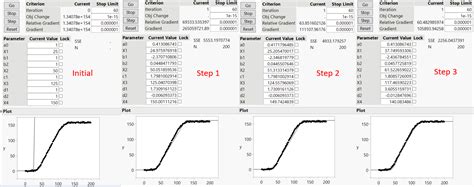 Piecewise Nonlinear Solutions Part 4 Using Jmps Nonlinear Platform To Solve For Unknown Parameters