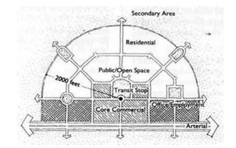 Transit Oriented Development Tod ~ Town And Country Planning