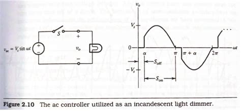 Solved Determine And MATLAB Plot The Rms Output Voltage As A Chegg Com