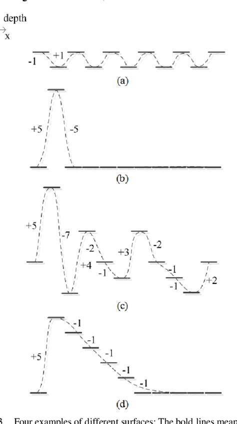 Figure 3 From Enhanced Robot Pose Estimation Method Using Selective Scan Data In Structured