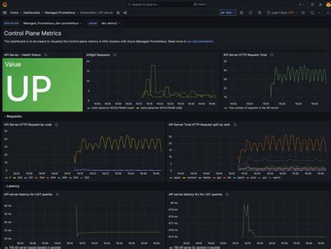 kasun rajapakse on linkedin azure monitor aks kubernetes grafana