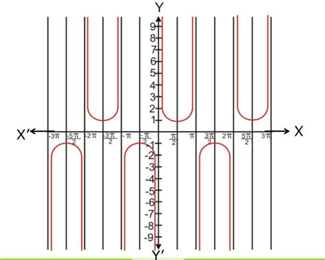 Trigonometric Functions Complete Guide For Class 11 Math Chapter 3 Iprep