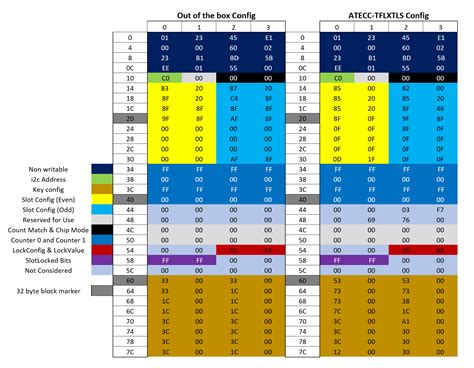 Github Nihalpasham Rusty Cryptoauthlib A Platform Agnostic Minimal I C Driver For Microchip