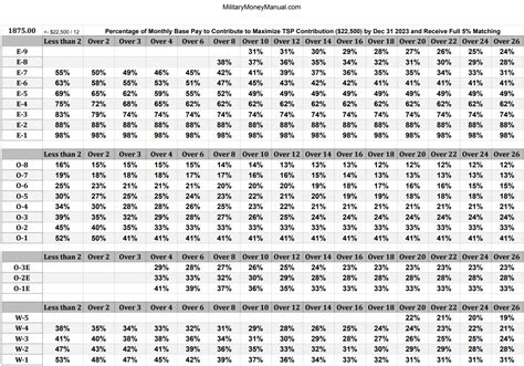 Tsp Max Contribution 2024 Percentage Kirby Merrily