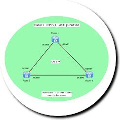 Huawei ENSP Labs EXcellenT HCNA HCIA Configs IPCisco