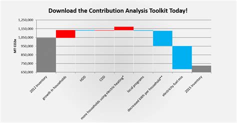 New Ghg Contribution Analysis Toolkit Iclei Usa