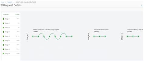 Vrslcm Saltstack Config Upgrade Fails Lcmupgradevssc10103 Veeam