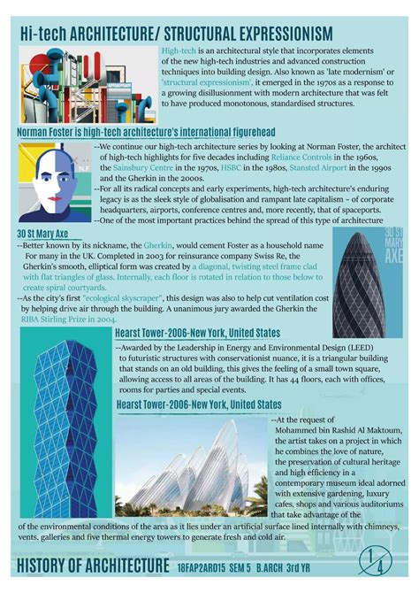 Hi Tech Architecture Pdf