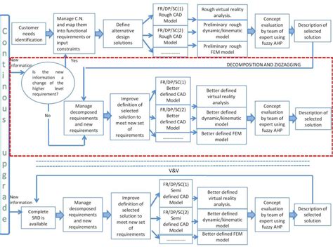 Figure 2 From Design Progress Of The Demo Divertor Locking System According To Ipadep
