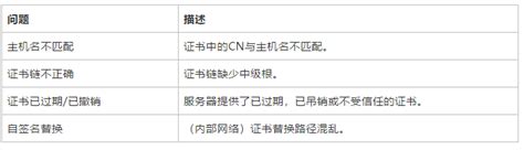 深入解析：如何修复ssl tls握手失败错误（下） ssl握手缺少sdi csdn博客