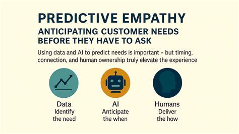 Predictive Empathy Anticipating Customer Needs Before They Have To Ask