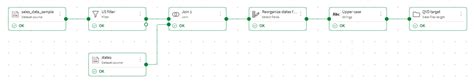 Tutorial Data Flow For Beginners Qlik Cloud Help