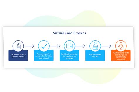 Virtual Credit Card Payment Processing Secure Your Transactions By