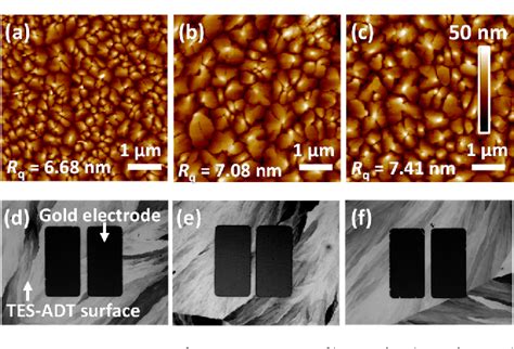 Fluorocarbon Polymers Semantic Scholar