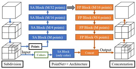 Accurate Fruit Phenotype Reconstruction Via Geometry Smooth Neural Implicit Surface