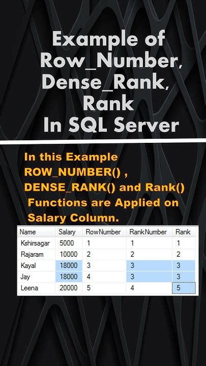 Difference Between Row_Number(), Dense_Rank(), Rank() Function In SQL Server | #sql ,#sqlserver ...