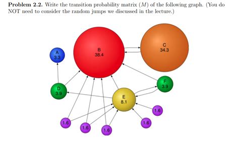 Problem Write The Transition Probability Matrix Chegg