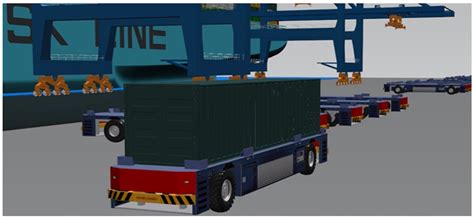 Jmse Free Full Text Simulation Of Handling Operations In Marine