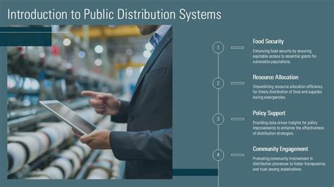 Introduction To Public Distribution Systems General Public Distribution