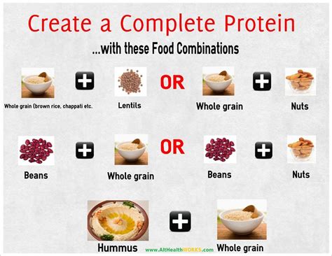 Printable Complete Protein Combinations Chart
