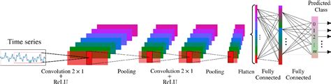 Figure 5 From Real Time Neural Classifiers For Sensor Faults In Three Phase Induction Motors