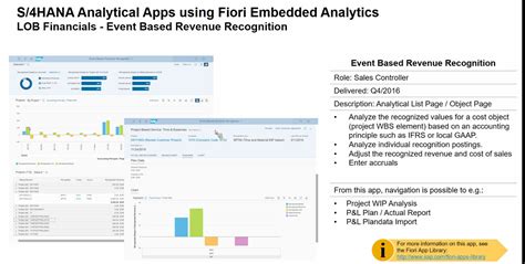 Sap S 4hana Embedded Analytics Overview And Posi Sap Community