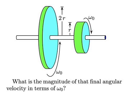 Solved What Is The Magnitude Of That Final Angular Velocity