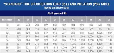 Understanding Tires Load Index Vs Load Range 44 Off