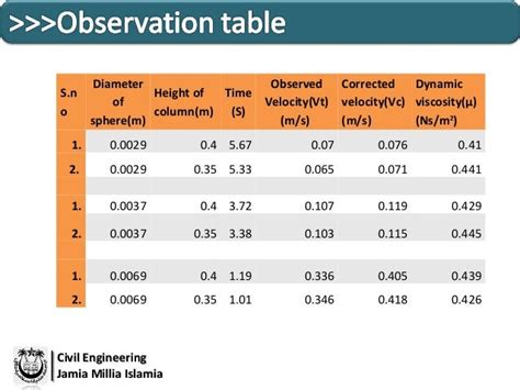Viscosity Index Charts Fenery Viscosity Index Charts Fenery